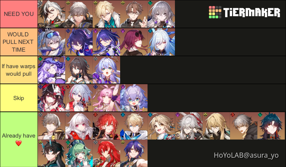 MY TIERLIST Honkai: Star Rail | HoYoLAB