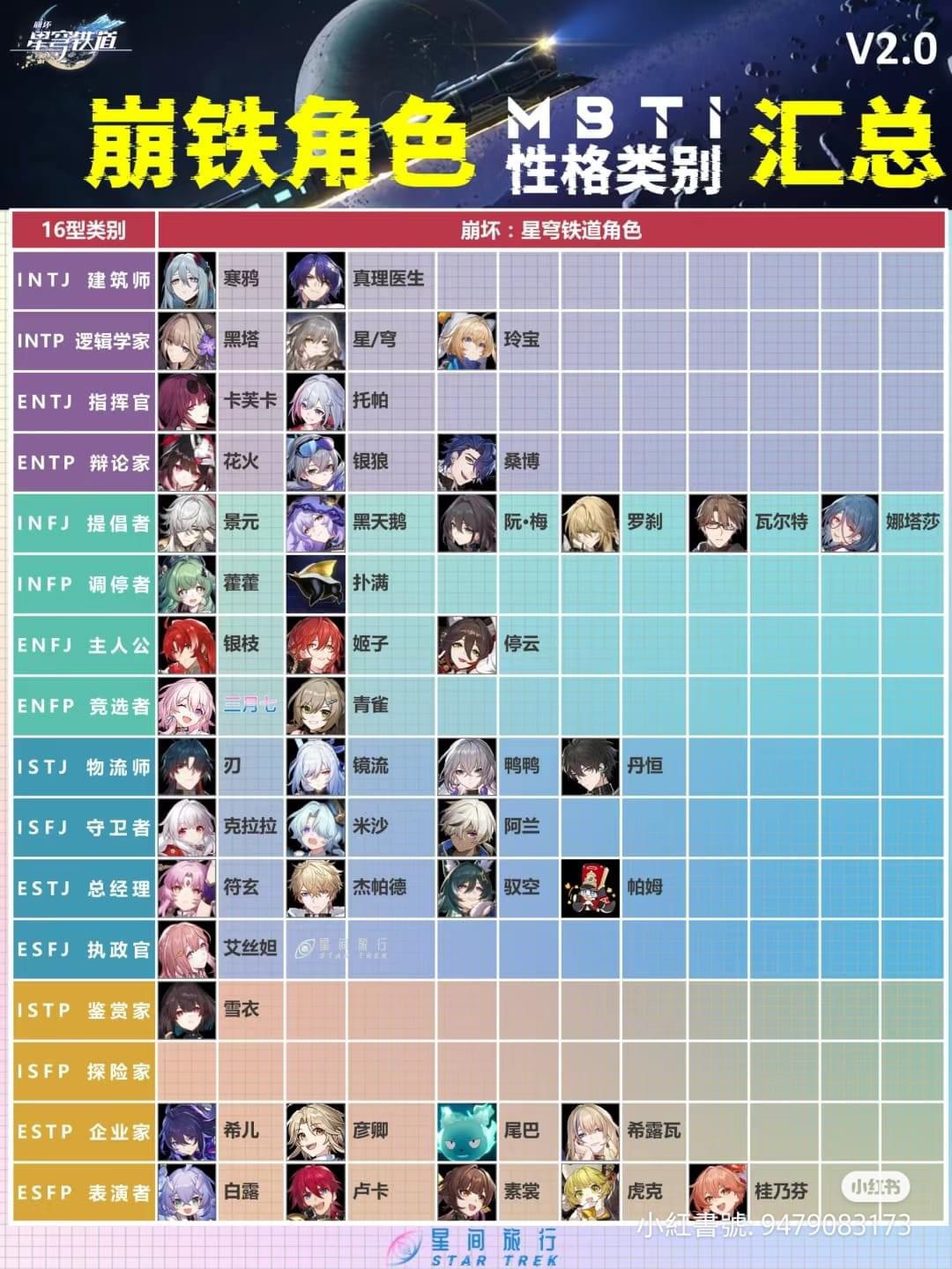 崩鐵角色MBTI Honkai: Star Rail | HoYoLAB