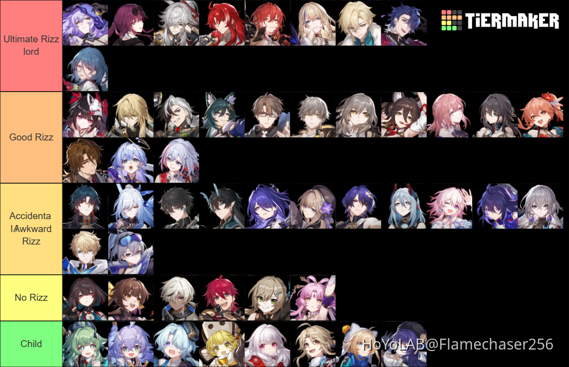 HSR Characters ranked by how much Rizz I think they have Honkai: Star ...