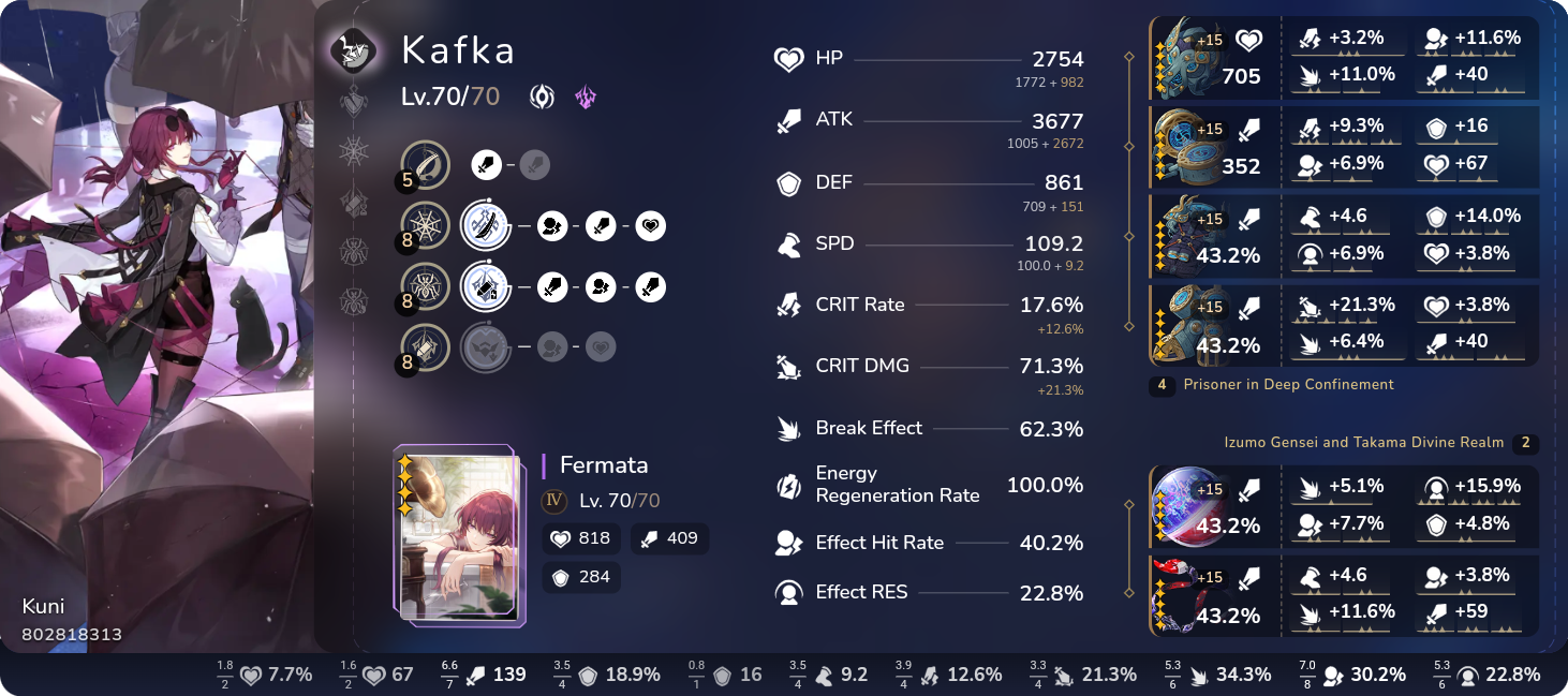 How do I improve my Kafka build? Honkai: Star Rail | HoYoLAB