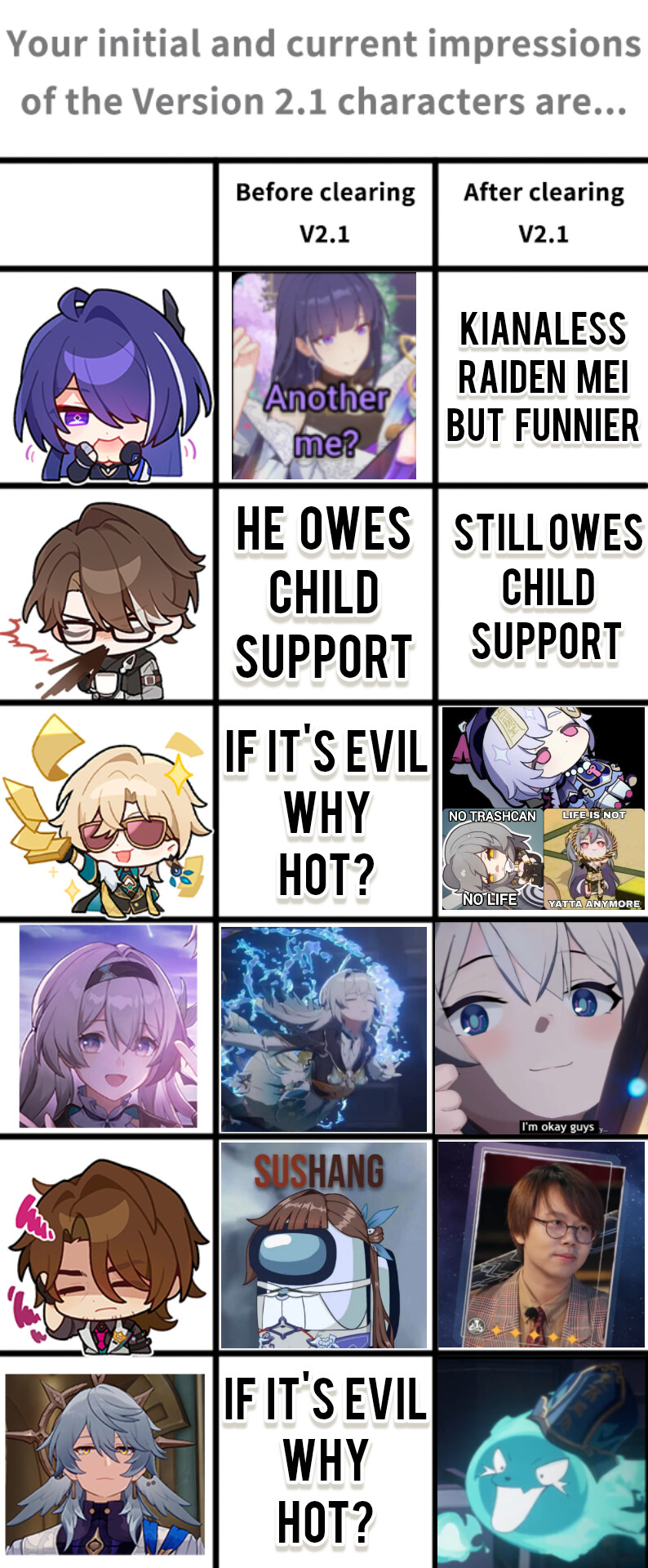 And my initial and current impressions of the characters after clearing ...