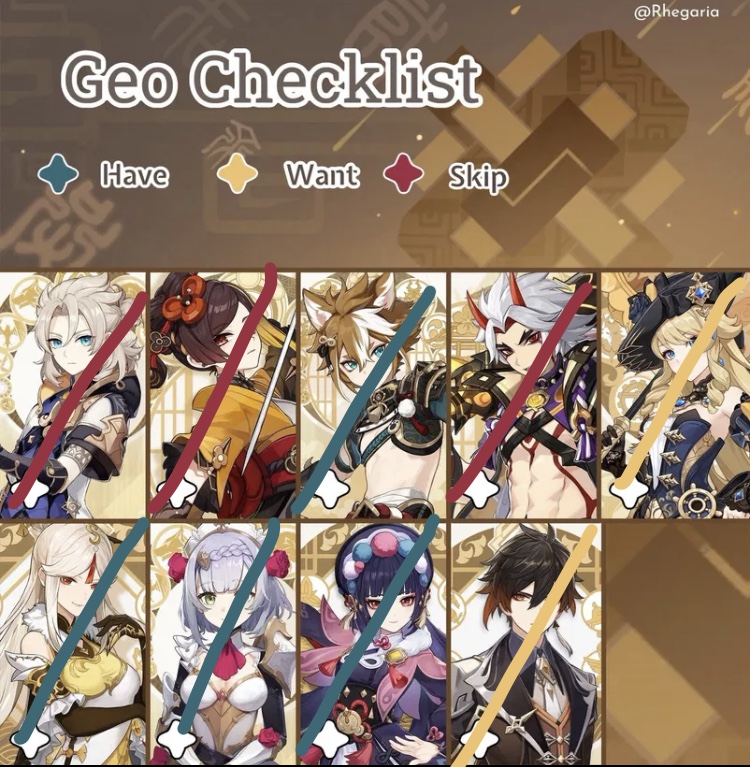 Geo checklist Genshin Impact | HoYoLAB