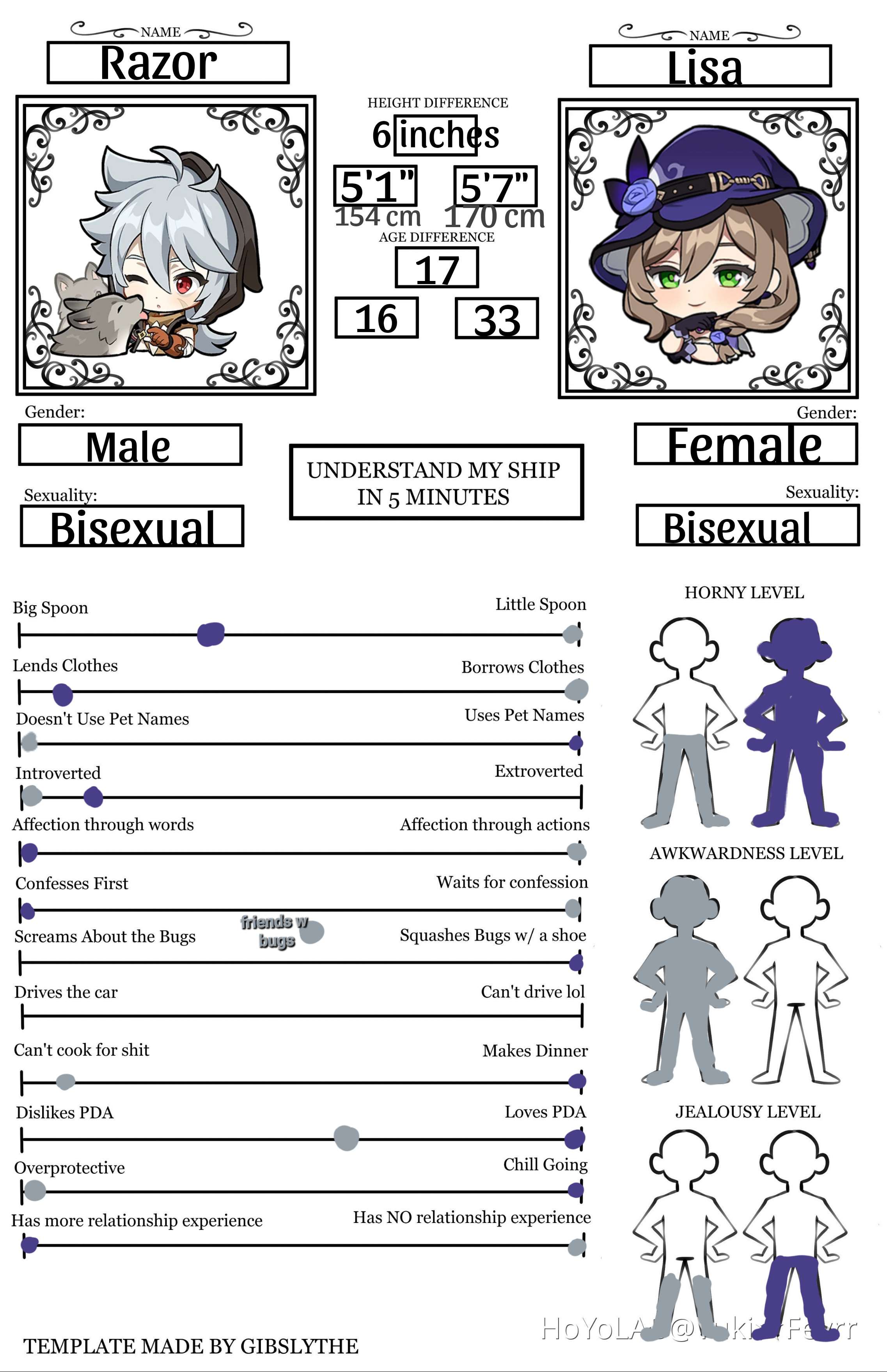 UNDERSTAND MY SHIP IN 5 MINS ~ LIZOR ☆ Genshin Impact | HoYoLAB