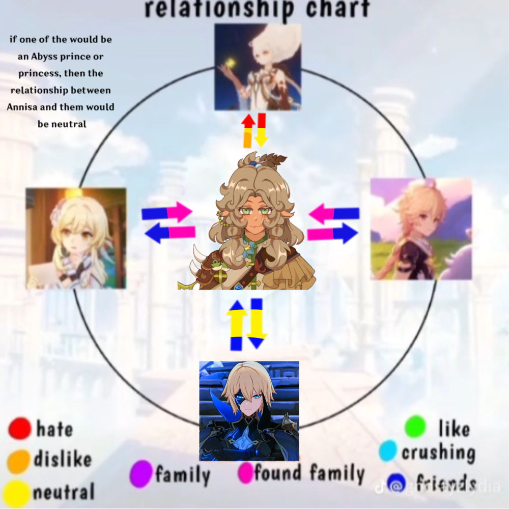 oc Relationship Chart ♡ [with Tempt] Genshin Impact | HoYoLAB