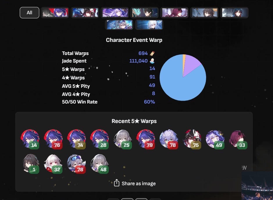 My Acheron banner luck has been crazy Honkai: Star Rail | HoYoLAB