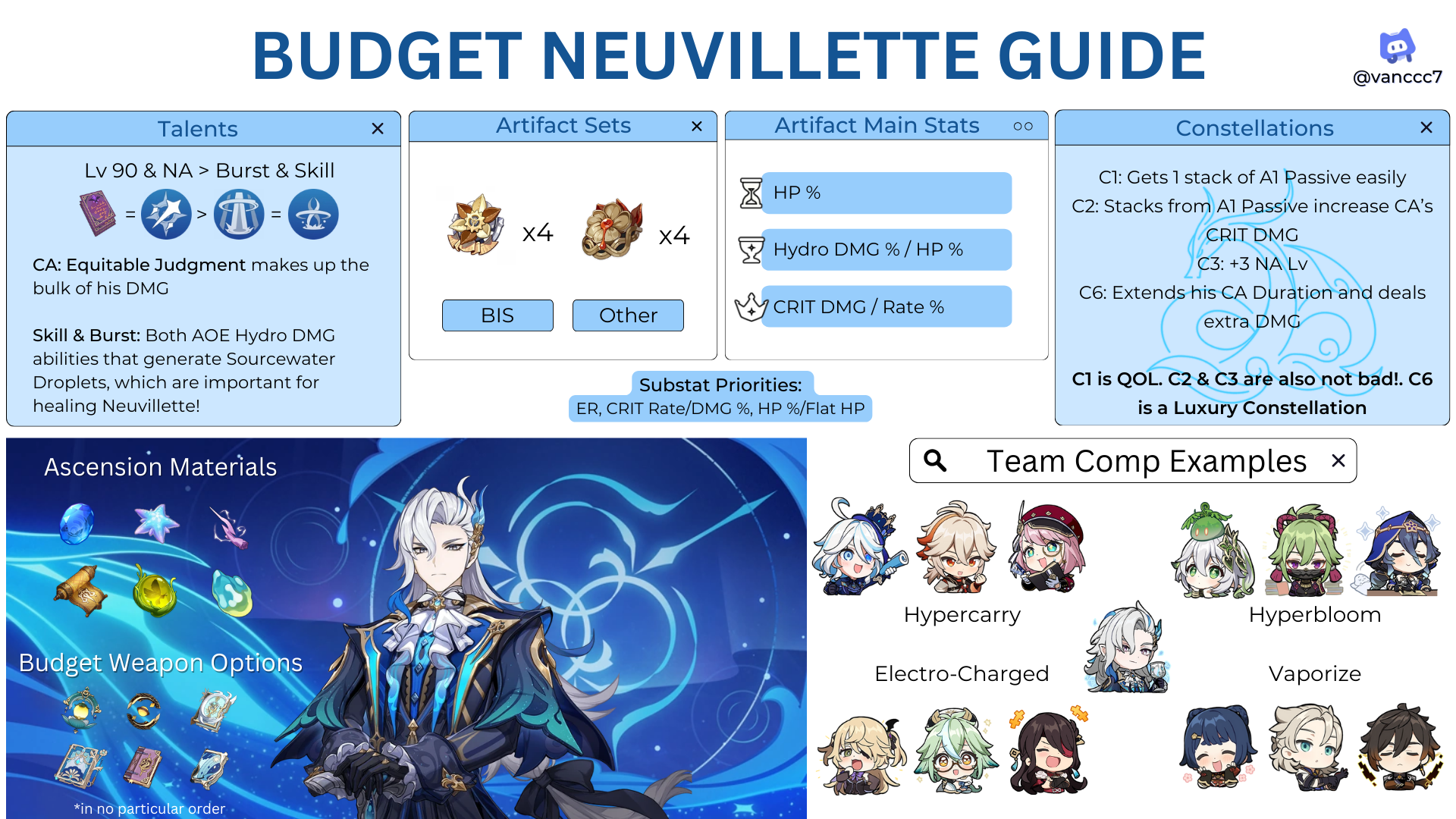 Budget Neuvillette Guide [Version 4.5] Genshin Impact | HoYoLAB