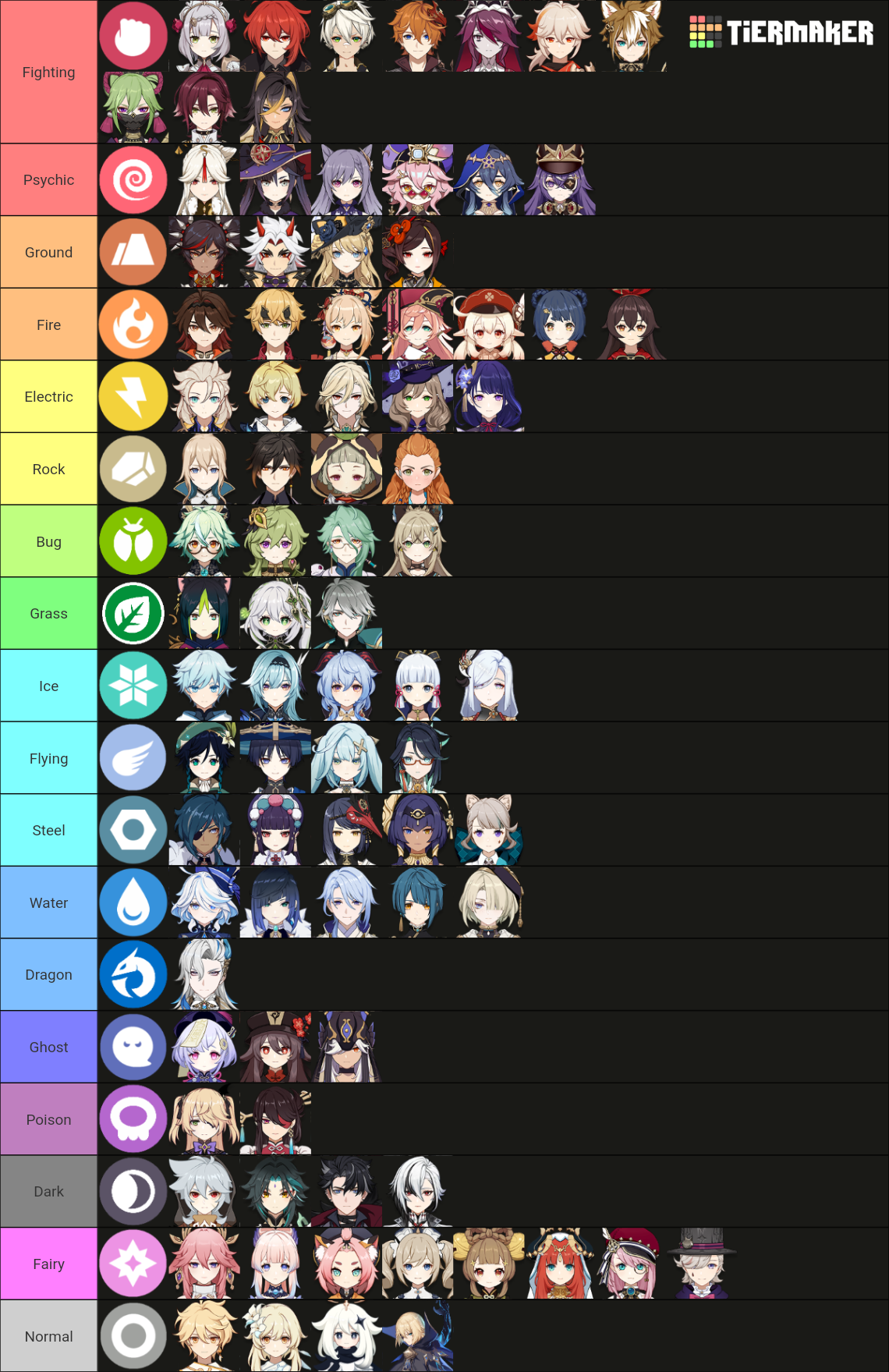 Genshin characters with pokemon types Genshin Impact | HoYoLAB