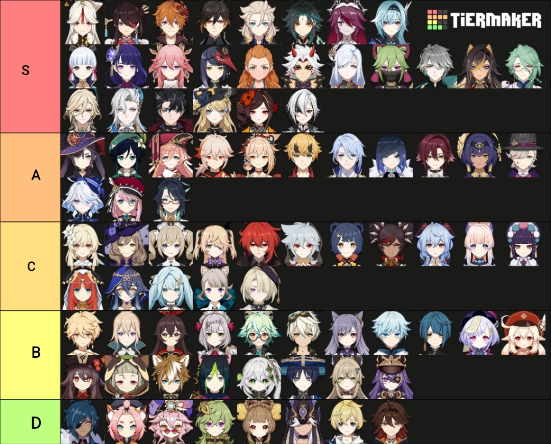 My mum ranks Genshin characters (be nice to her lmao) Genshin Impact ...