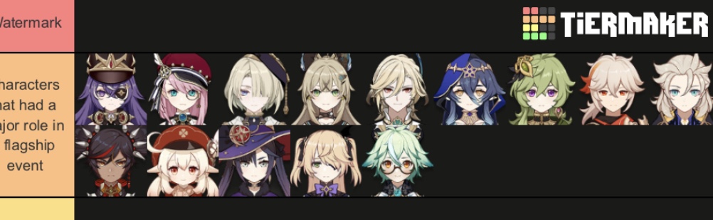 Characters that have played a major role in a flagship event Genshin ...