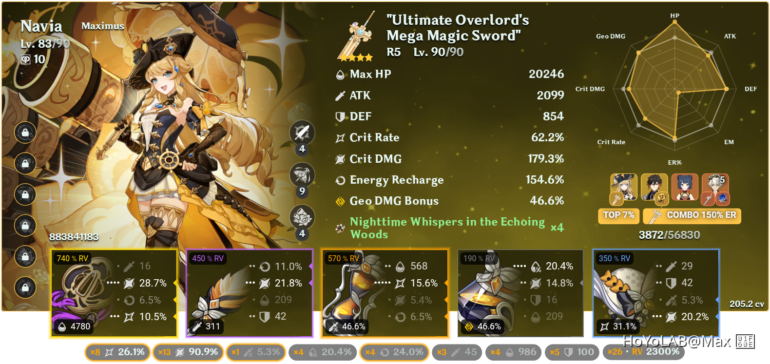 Rank my best builds.... Genshin Impact | HoYoLAB