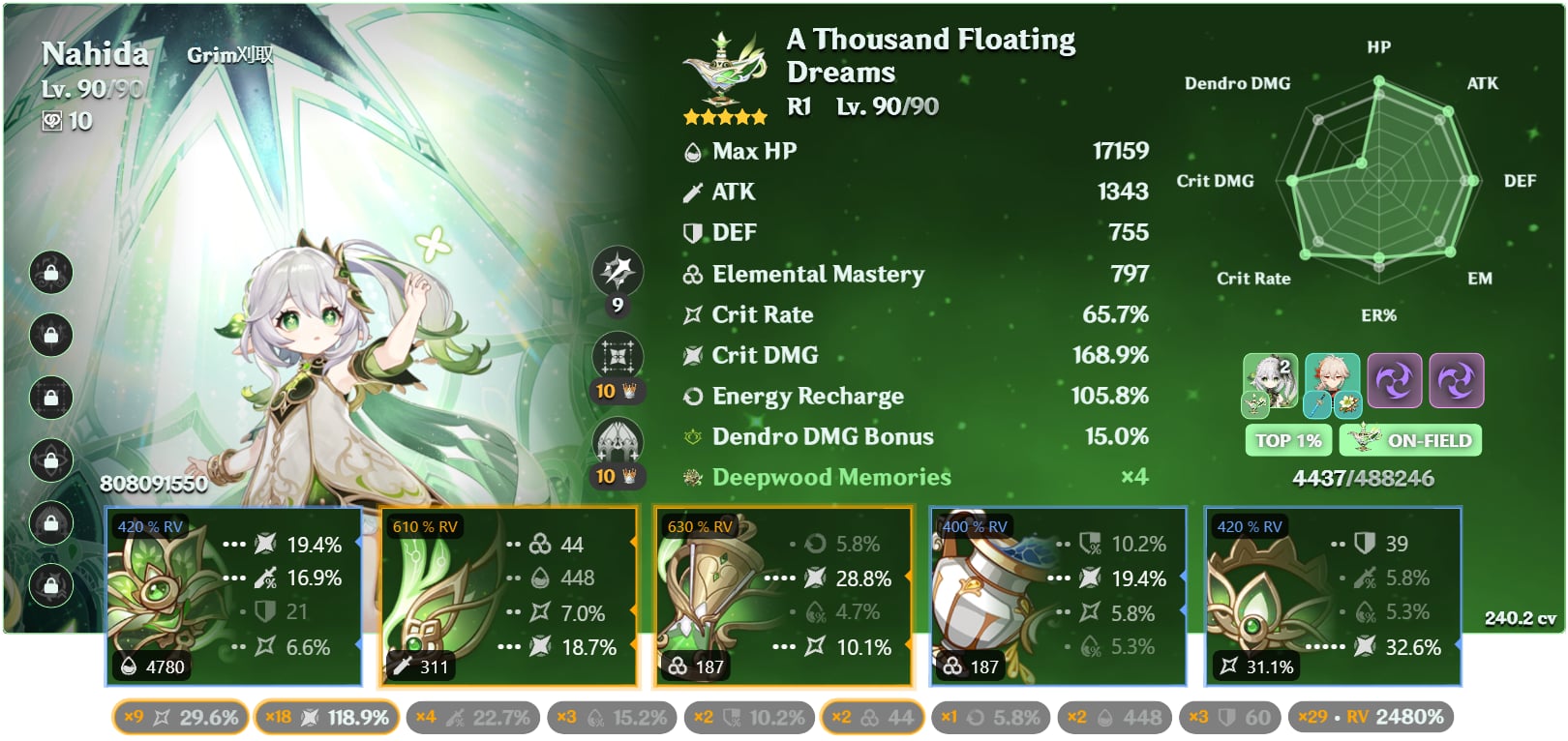 My top character in akasha Genshin Impact | HoYoLAB