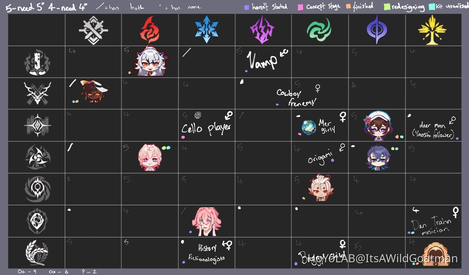 HSR OC List Honkai: Star Rail | HoYoLAB