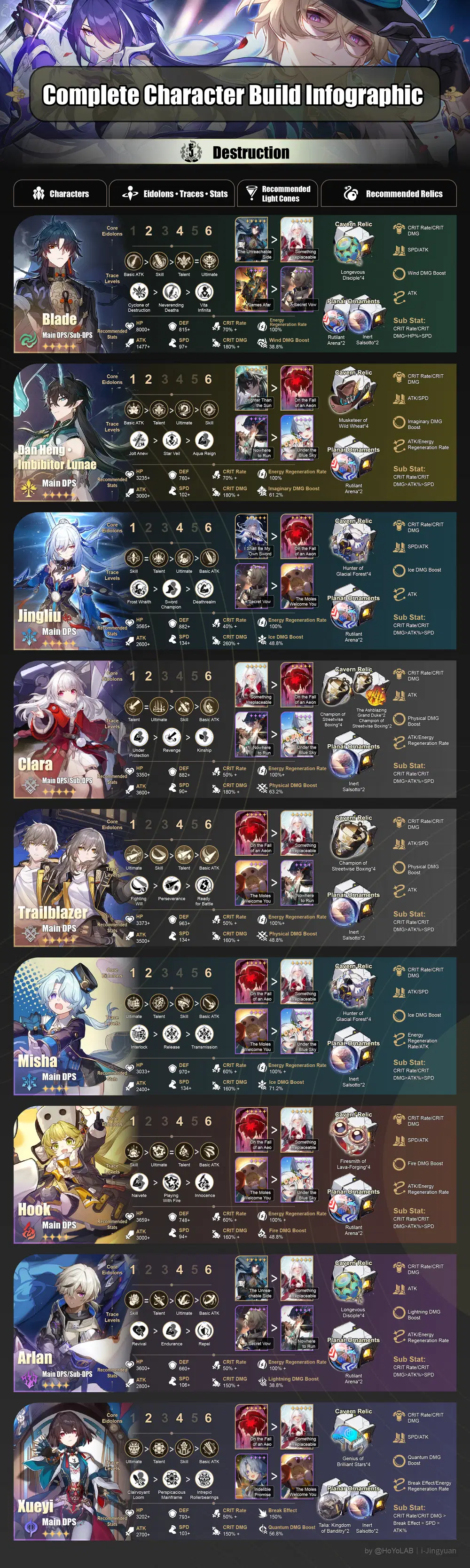 infographic path remember hsr