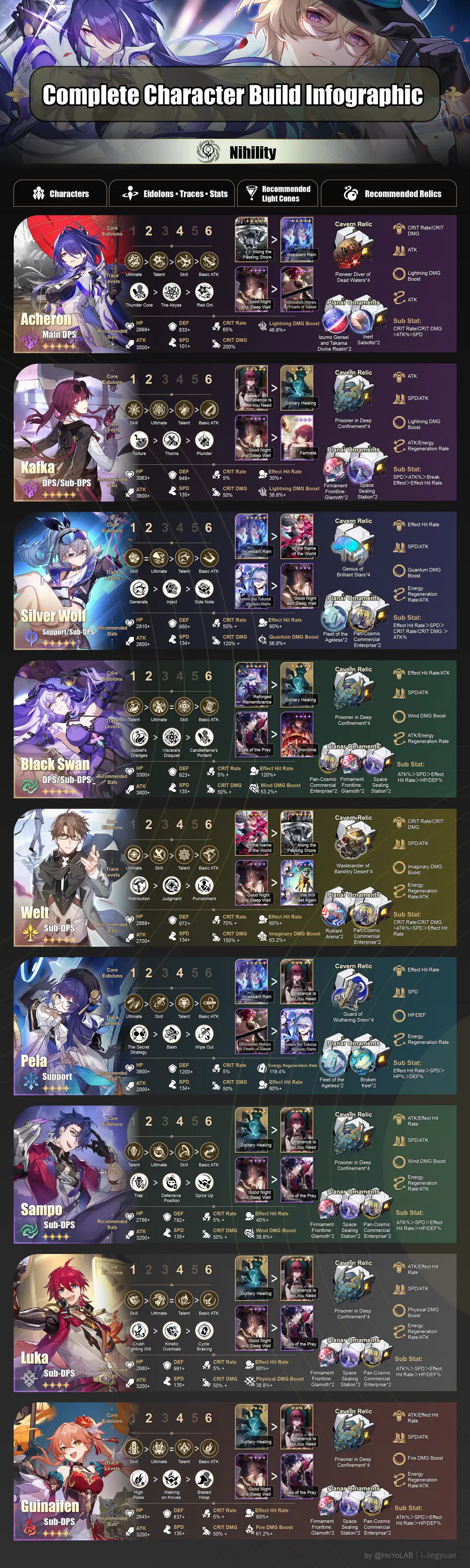 [V2.1] Star Rail Complete Character Build Infographic (V2.1 Phase I ...