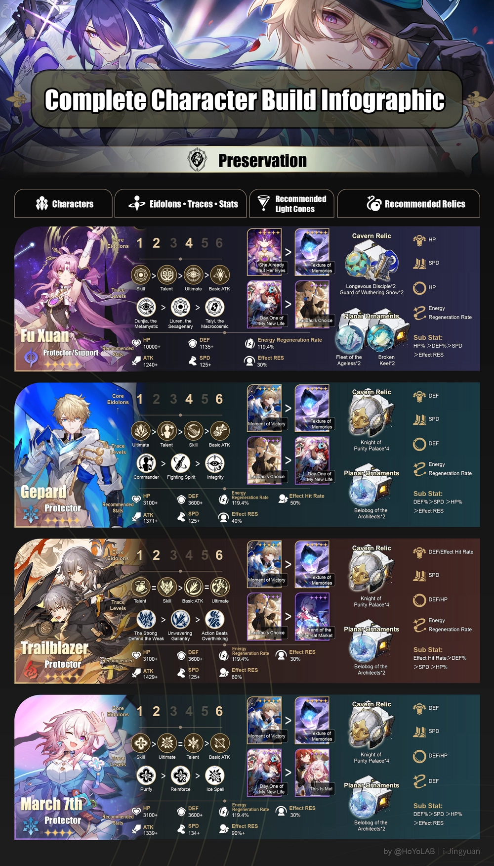 [V2.1] Star Rail Complete Character Build Infographic (V2.1 Phase I ...