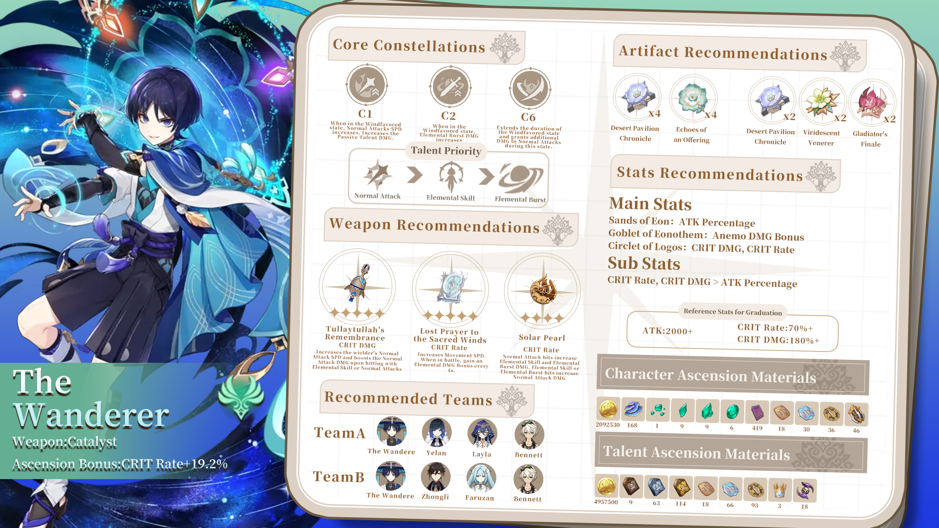[V4.6] Infographic Guide | The Wanderer | Character Build and Ascension Strategy Genshin Impact ...