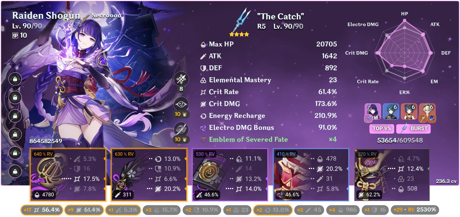 Rate My Ei Build ... Genshin Impact | HoYoLAB