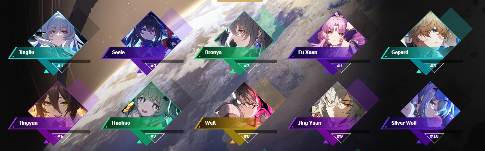 Star rail favorite character tier list quizz Honkai: Star Rail | HoYoLAB