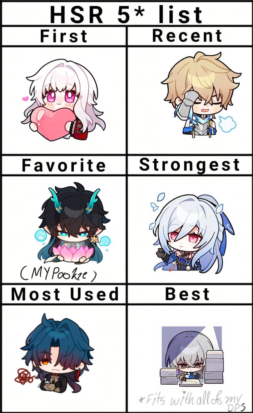 Hsr 5* list!! Honkai: Star Rail | HoYoLAB