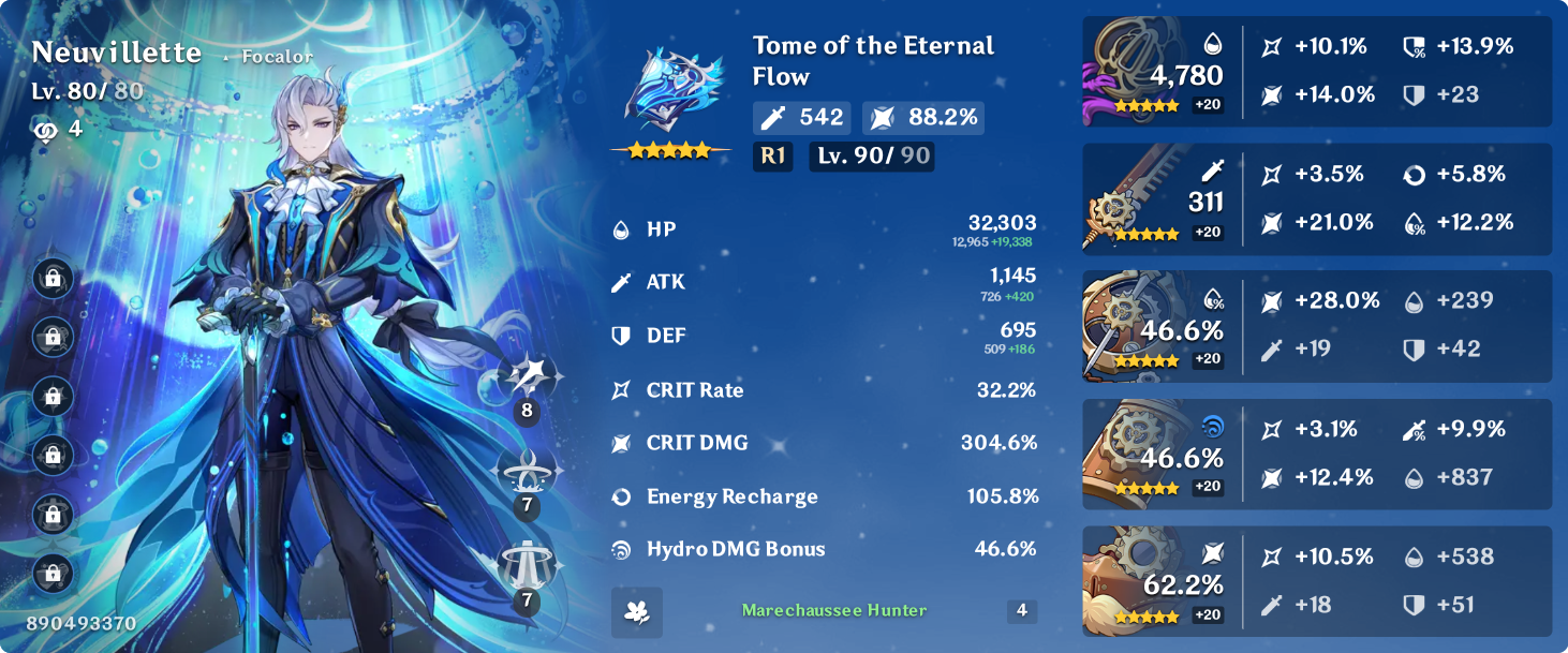 Day 10 building Nuvi Genshin Impact | HoYoLAB