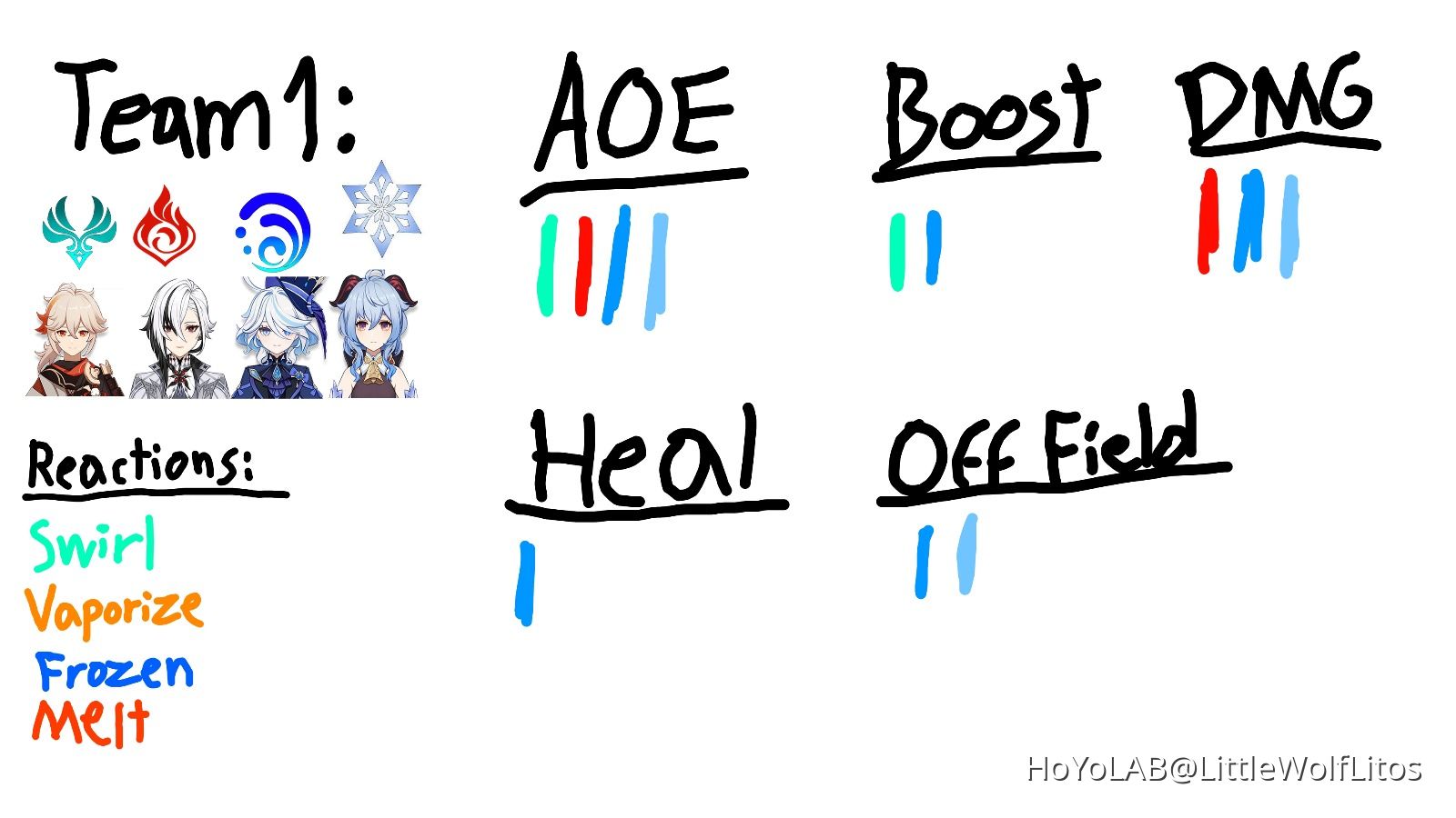 Arlecchino Team Comps Genshin Impact | HoYoLAB