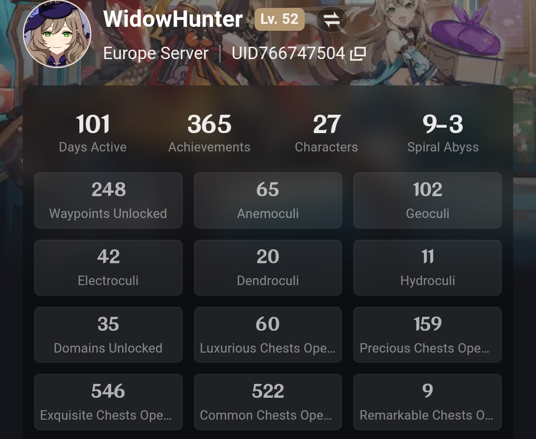 Day 101 Progress Genshin Impact | HoYoLAB