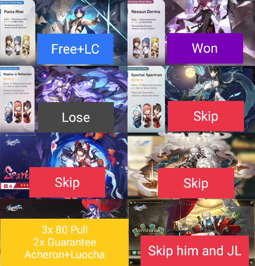 My HSR pulls (so far) Honkai: Star Rail | HoYoLAB