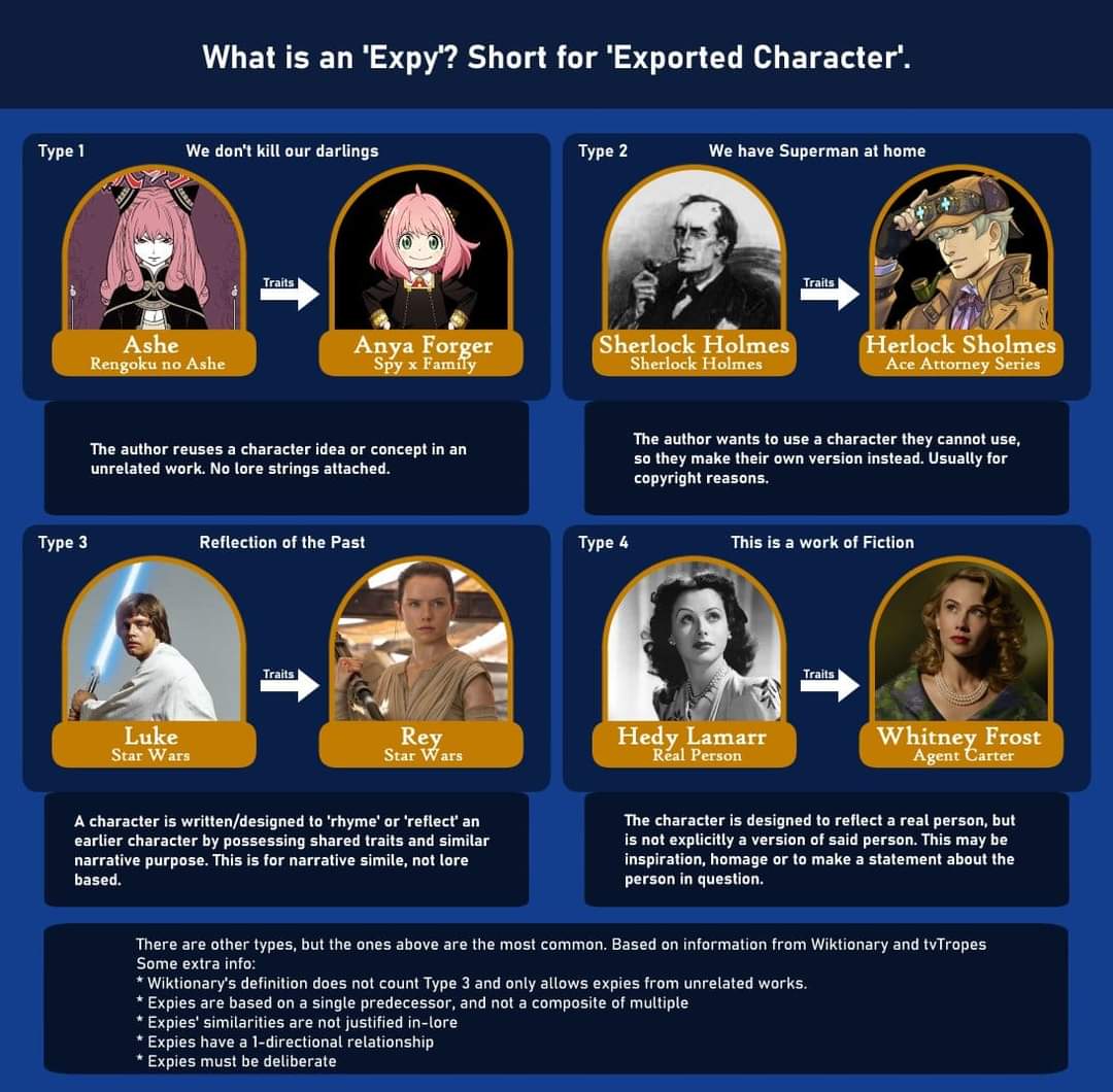 —HOYOVERSE MISCONCEPTION— Honkai: Star Rail | HoYoLAB