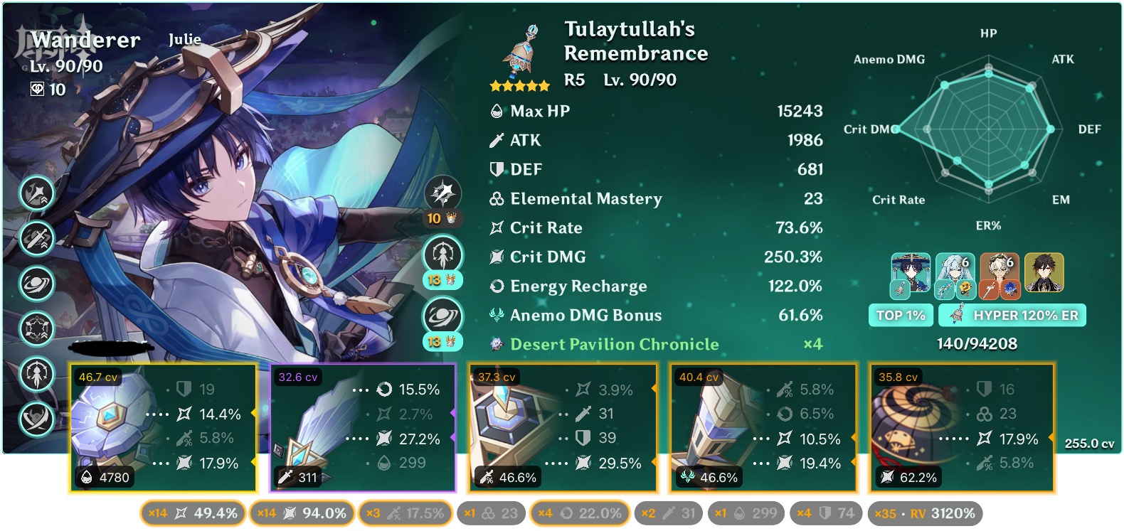 New Wanderer build? Genshin Impact | HoYoLAB