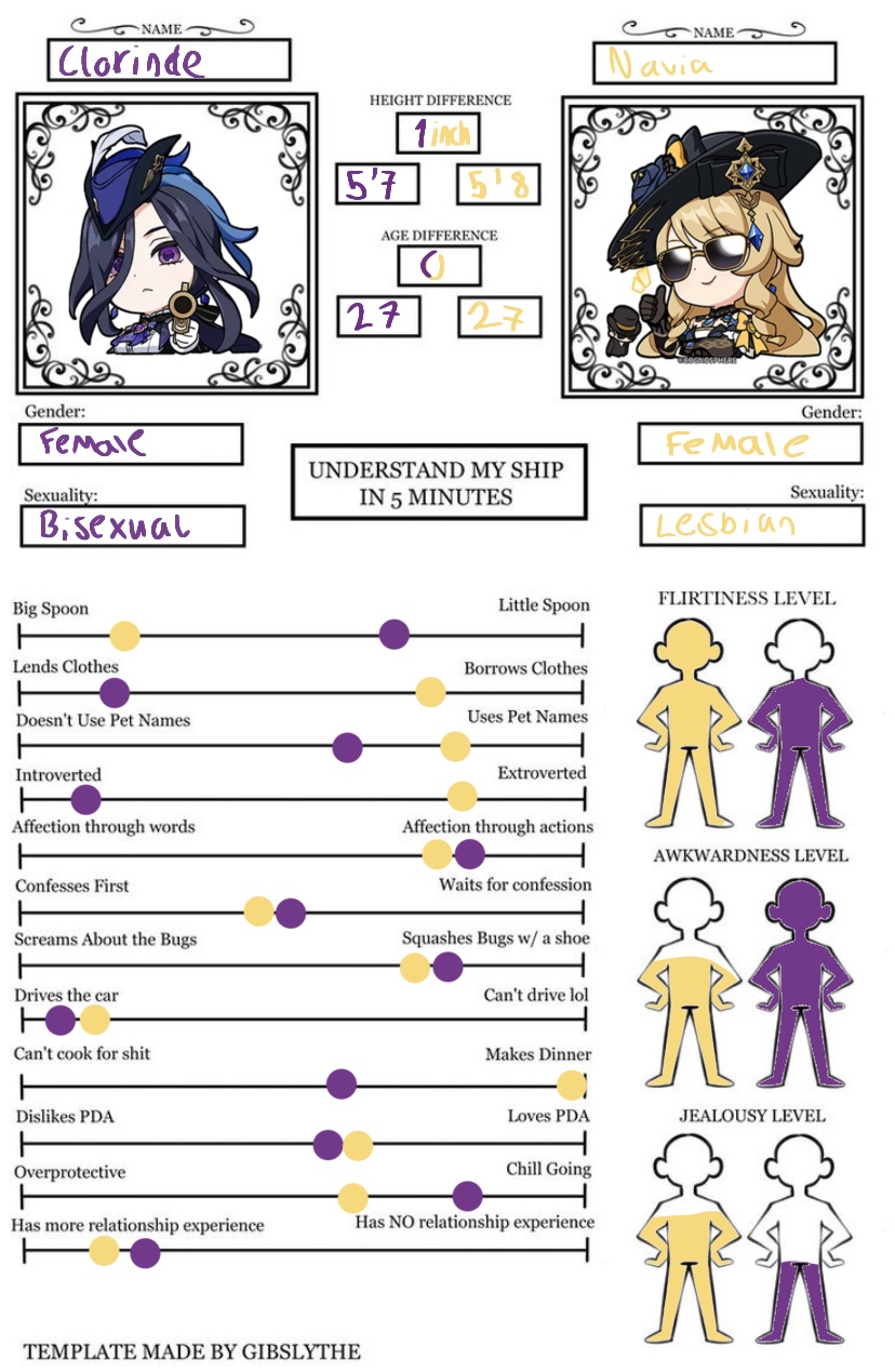 clorivia shipping chart Genshin Impact | HoYoLAB