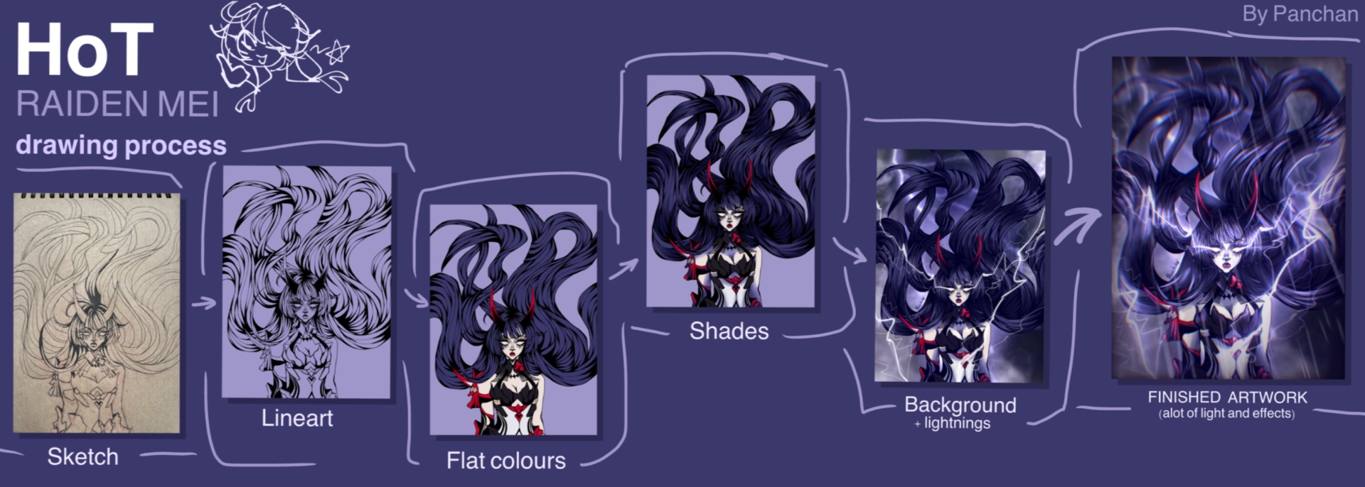 HoT drawing process ~ Honkai Impact 3rd | HoYoLAB