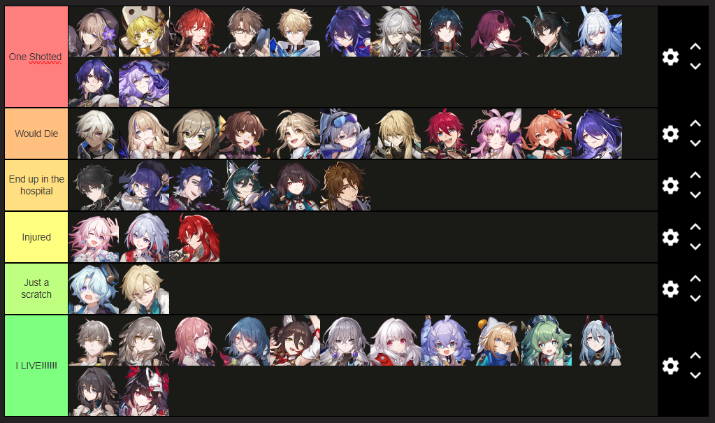 How much DMG HSR Chara ultimate would do to me Honkai: Star Rail | HoYoLAB
