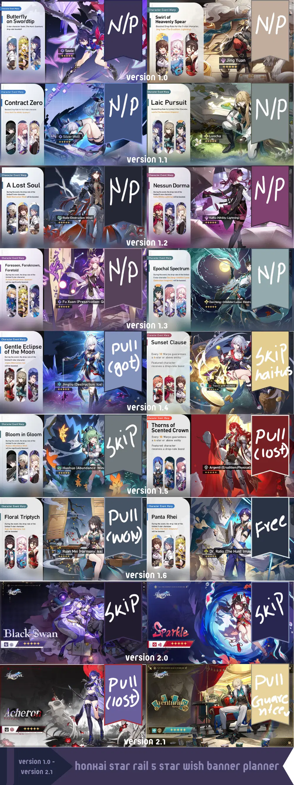 My pull history! N/p meant not playing. I started after fu xuan's ...