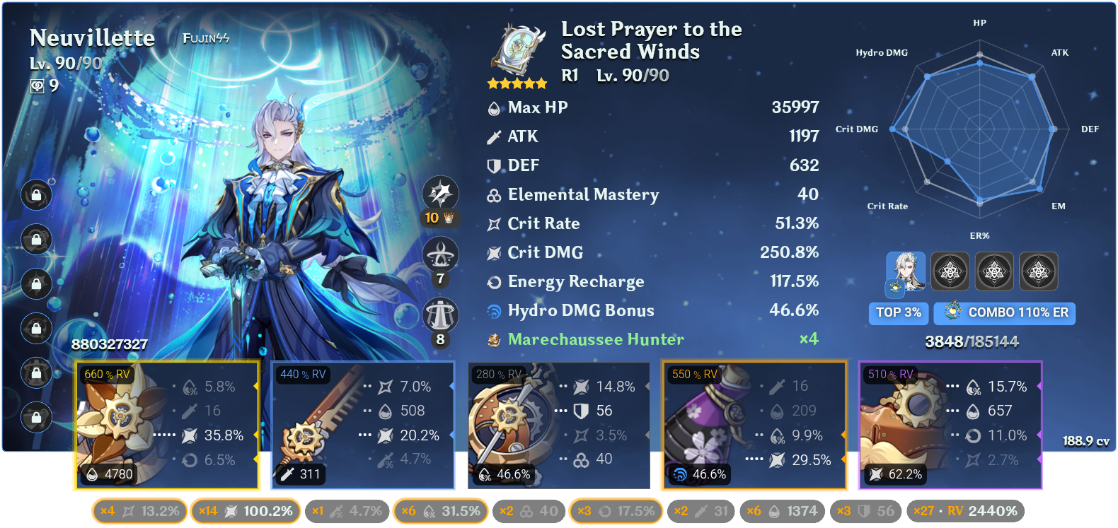 How to increase the damage of my Neuvillette? Genshin Impact | HoYoLAB