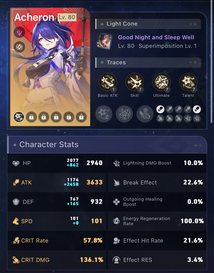 My Acheron Build So Far... Honkai: Star Rail | HoYoLAB