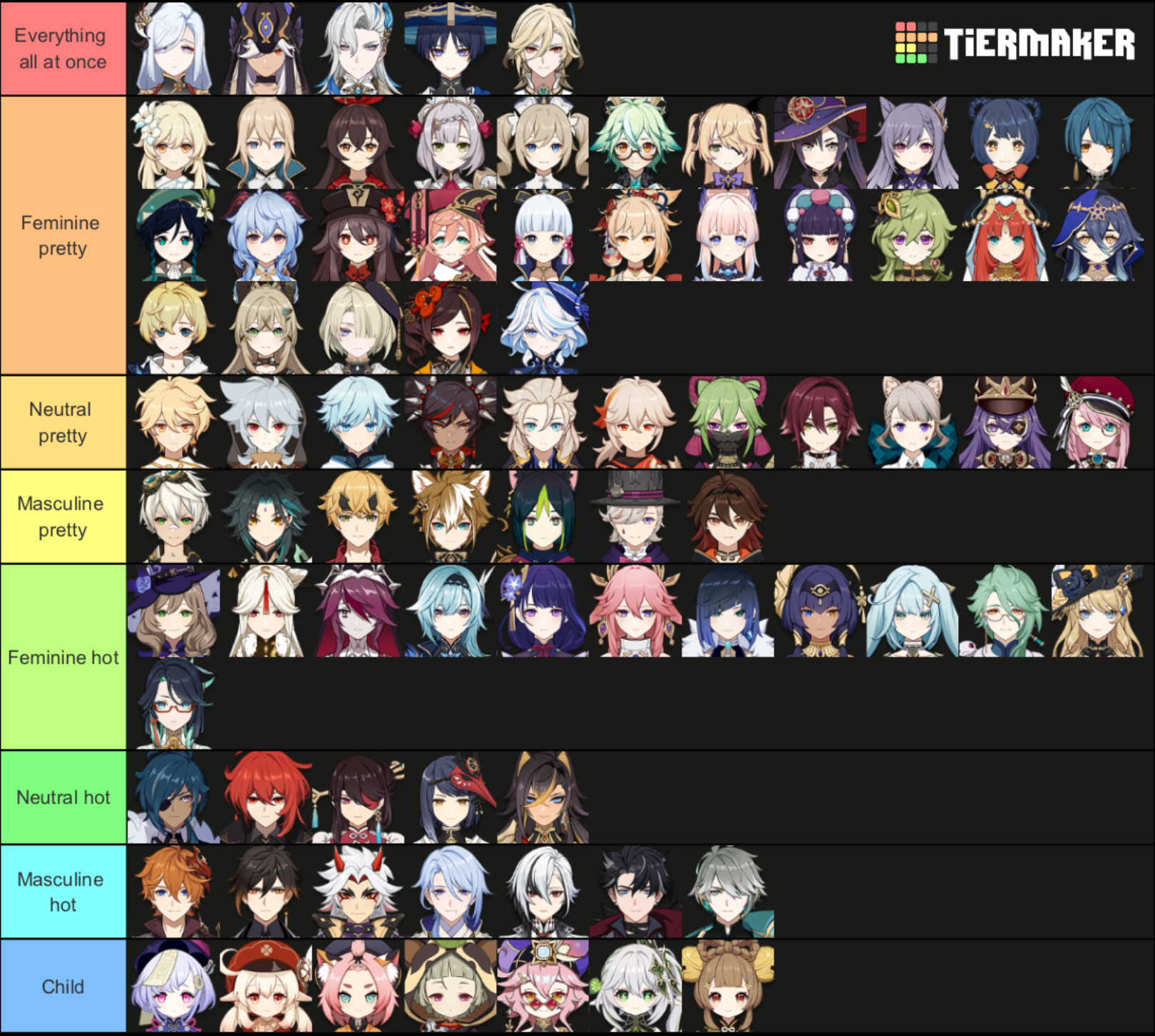 What type of attractiveness Genshin Characters have Genshin Impact ...