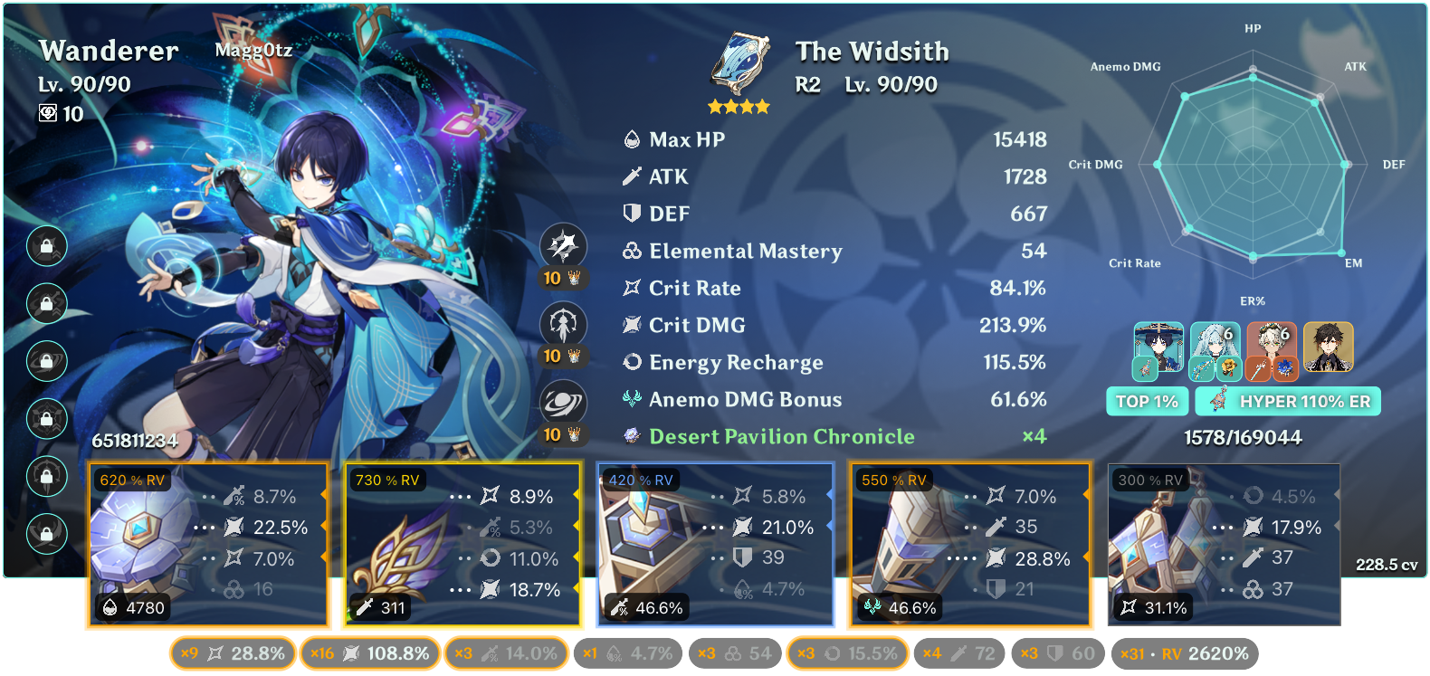 Rate some of my character builds :þ Genshin Impact | HoYoLAB