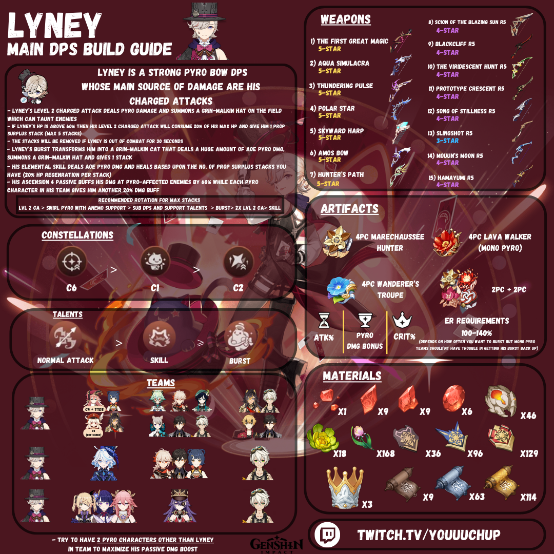 LYNEY MAIN DPS BUILD GUIDE Genshin Impact | HoYoLAB