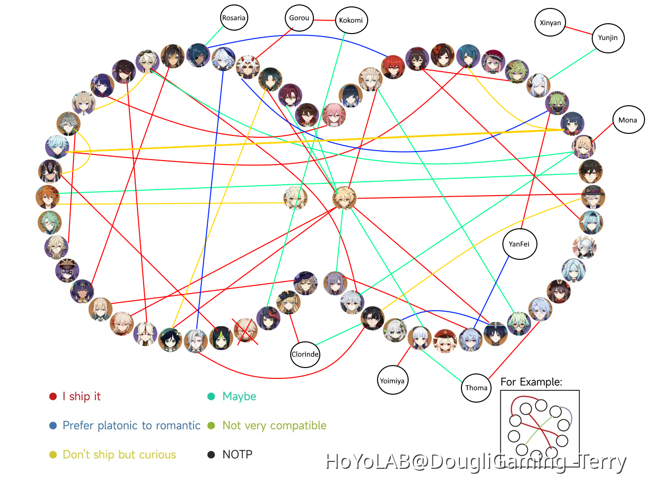 Genshin Shipping chart - 2024 edition Genshin Impact | HoYoLAB