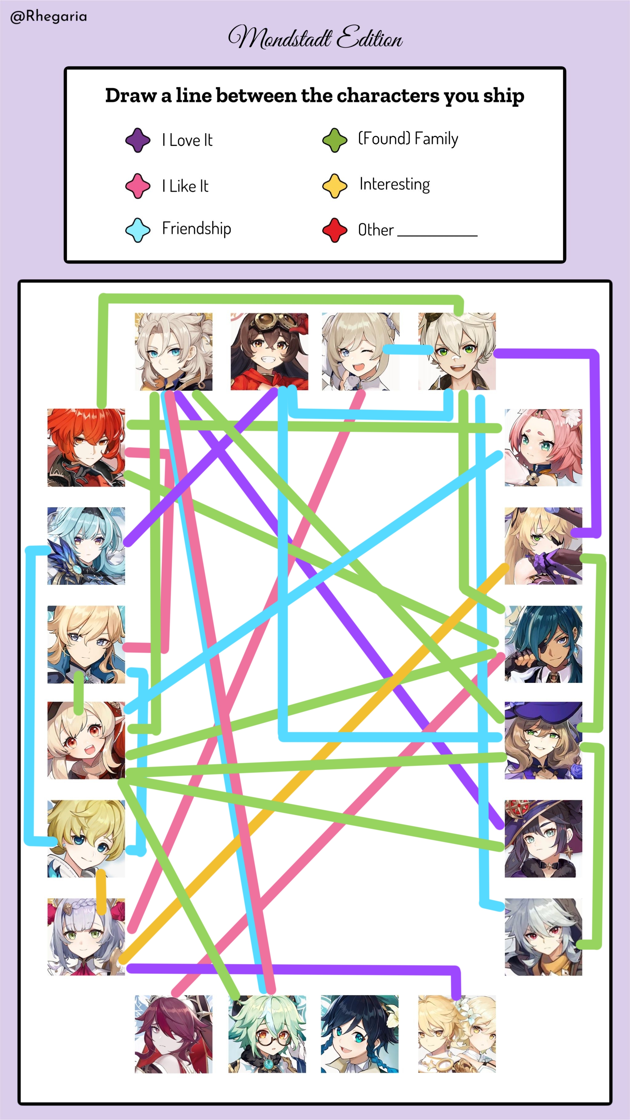 relationship chart by region Genshin Impact | HoYoLAB