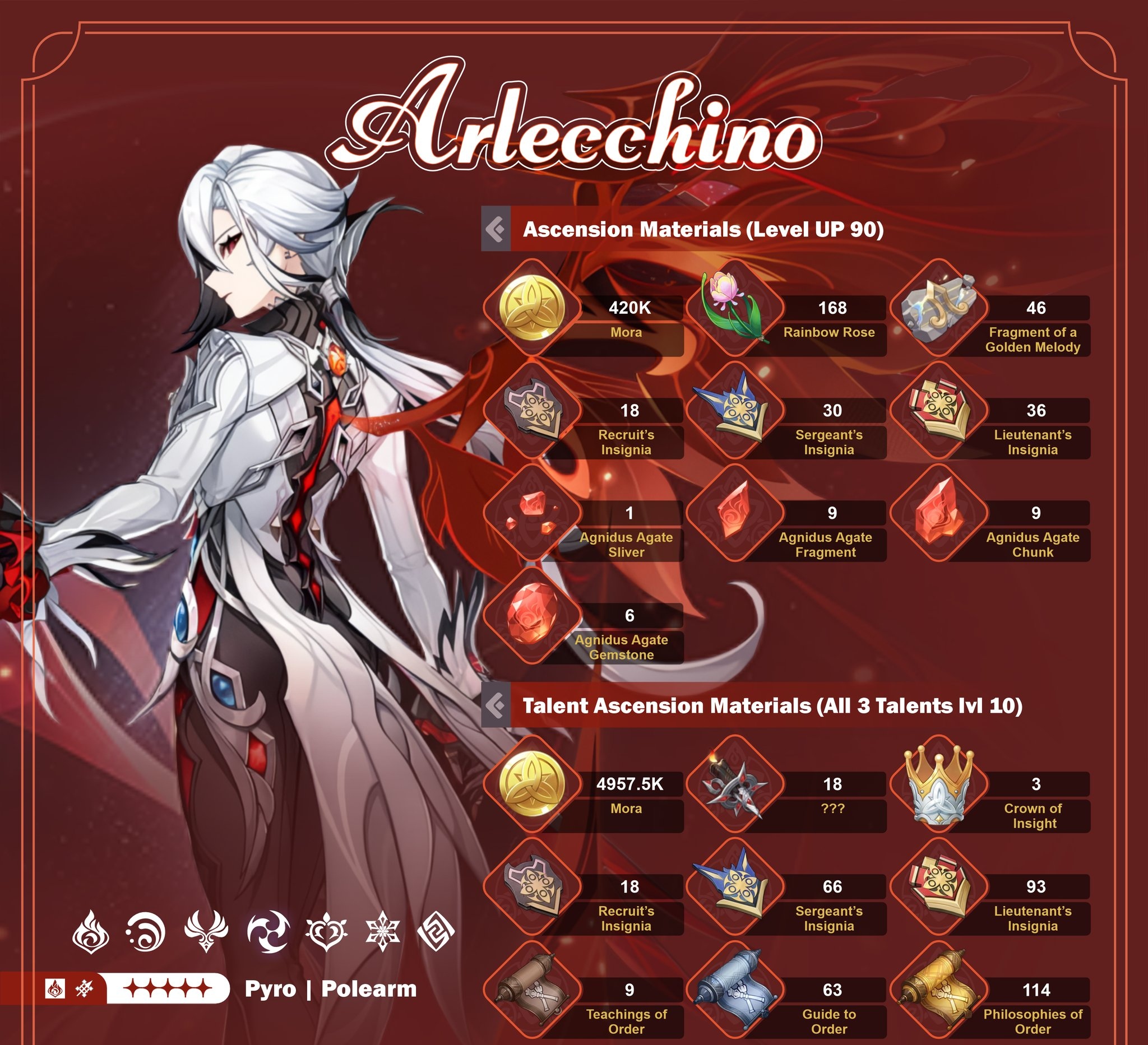Arlecchino + weapon(ascension materials) Genshin Impact | HoYoLAB