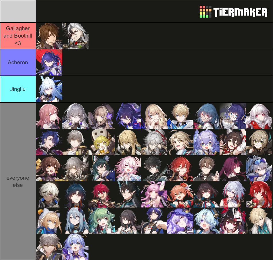my hsr character tierlist