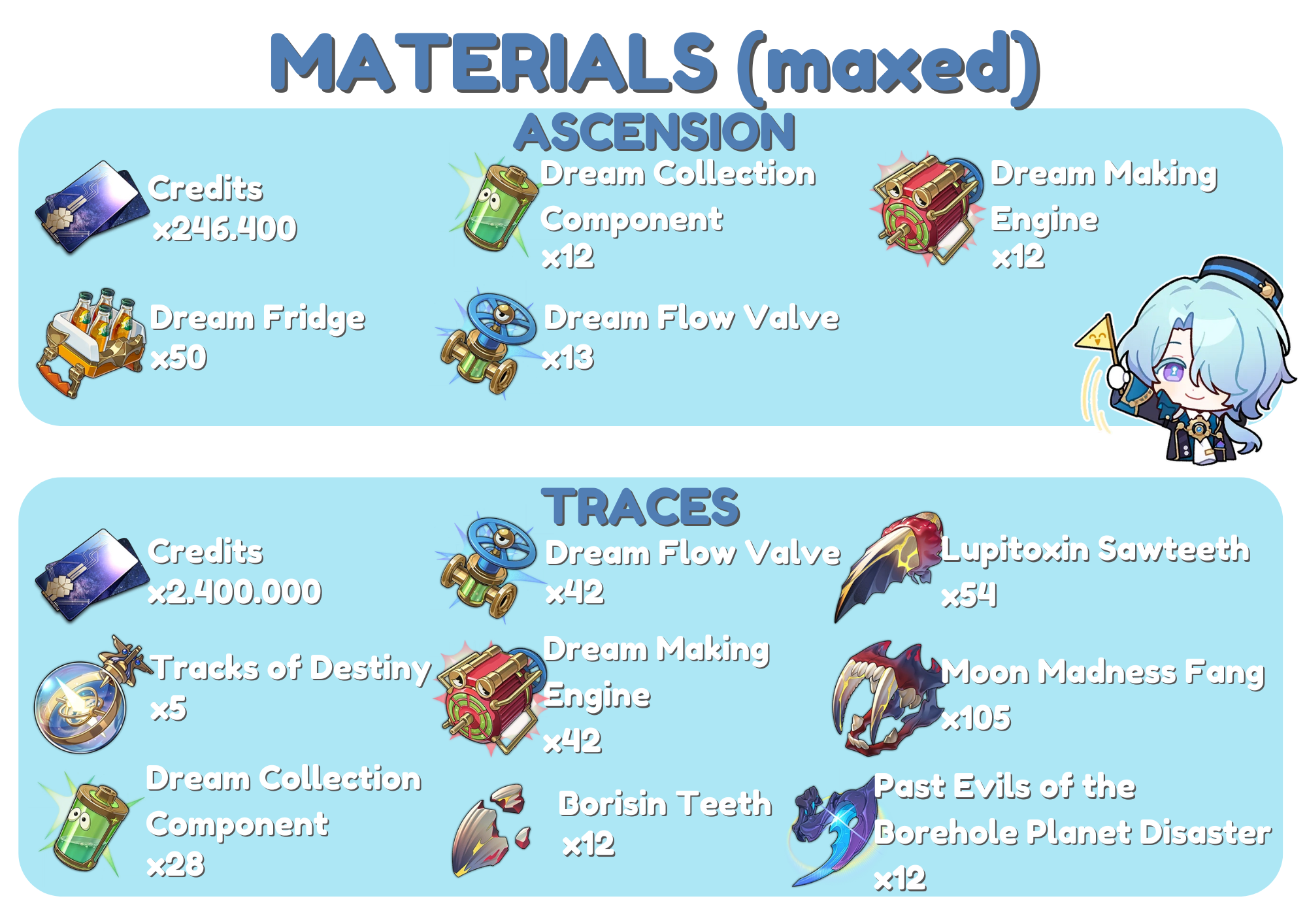 [VERSION 2.0] Misha Build Guide - Honkai: Star Rail Honkai: Star Rail ...