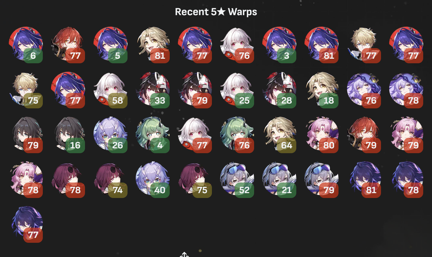 Yearly update for HSR Entire warp record up to date Honkai: Star Rail ...