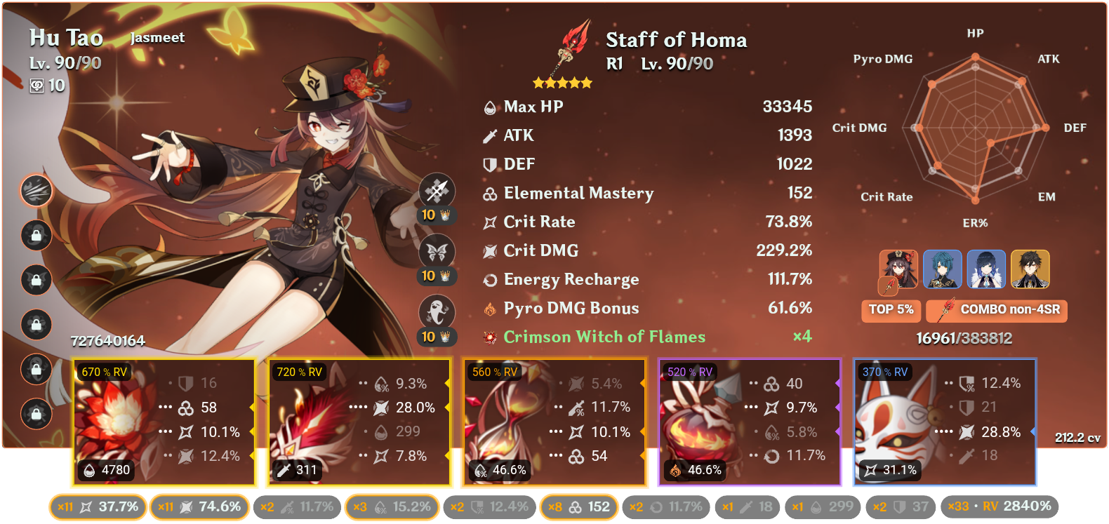 hu tao build after 1 year😭 Genshin Impact | HoYoLAB