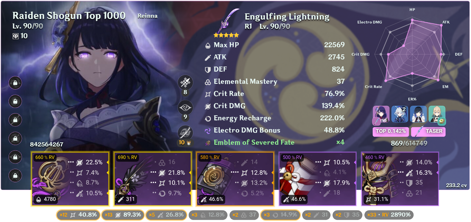 Top 1000 Raiden Genshin Impact | HoYoLAB