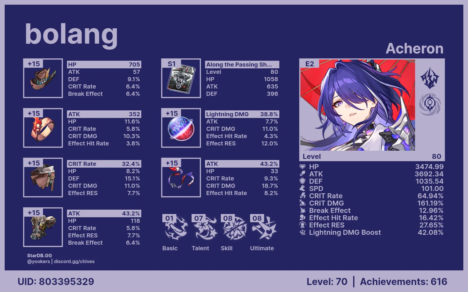 My Big Three DPS build checkpoint Honkai: Star Rail | HoYoLAB