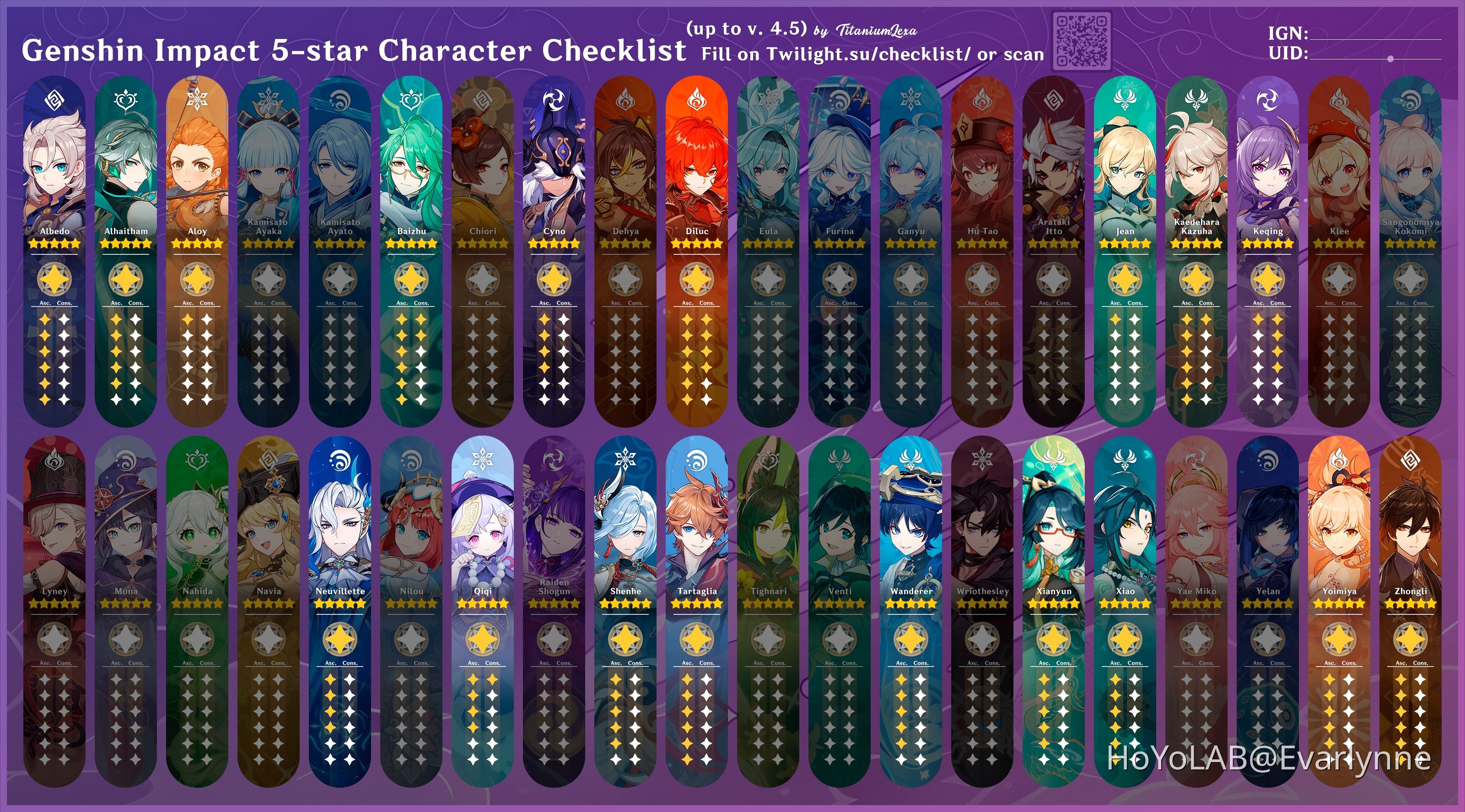 Latest version of my 5-star characters Genshin Impact | HoYoLAB