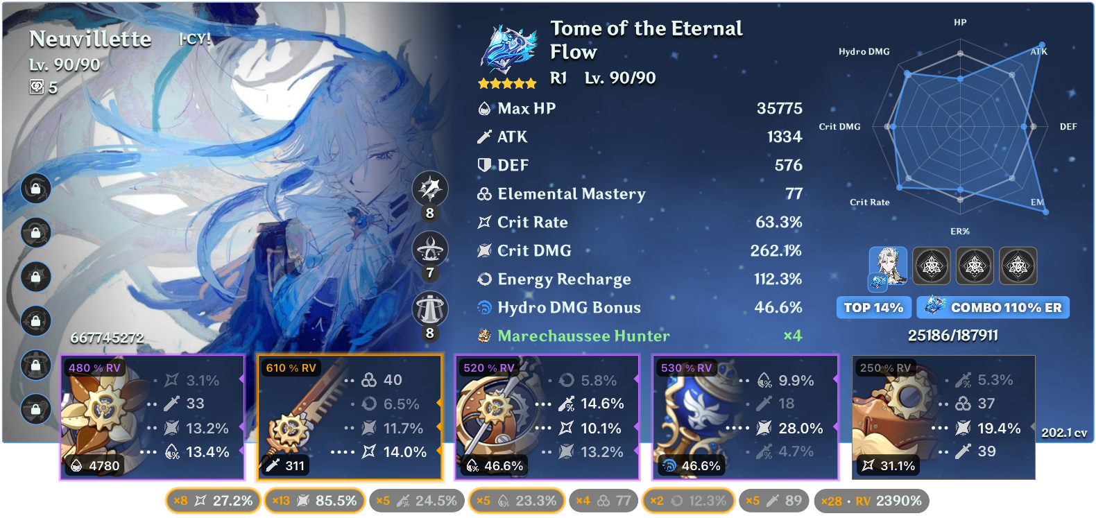 can anyone tell me what to change about my neuvi? Genshin Impact | HoYoLAB