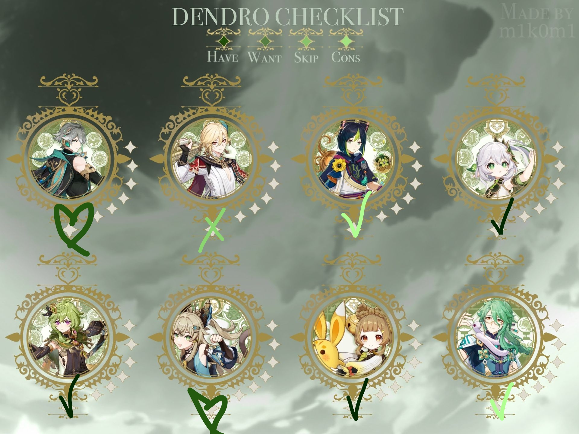 Dendro characters Genshin Impact | HoYoLAB